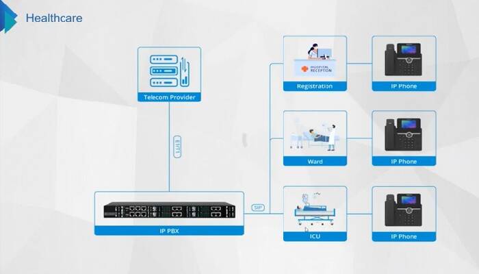 IP PBX Dinstar UC350 - 800 1000 USER SIP 100 200 CC